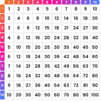 Times Table Generator - He Loves Math – Past Papers, Study Notes ...